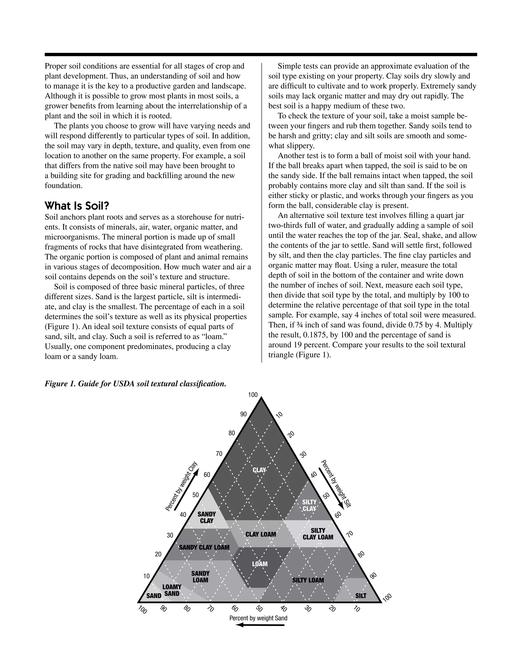 Soil management in home gardens and landscapes | PDF