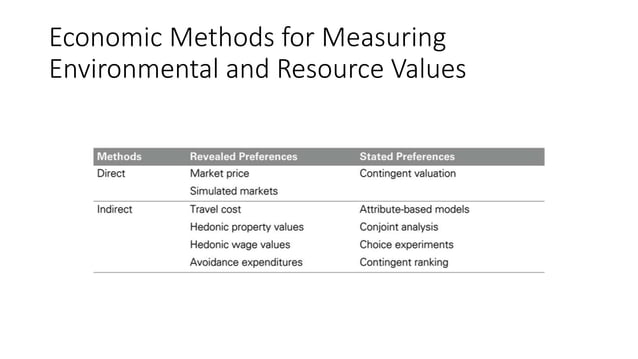 Hedonic approach.pptx