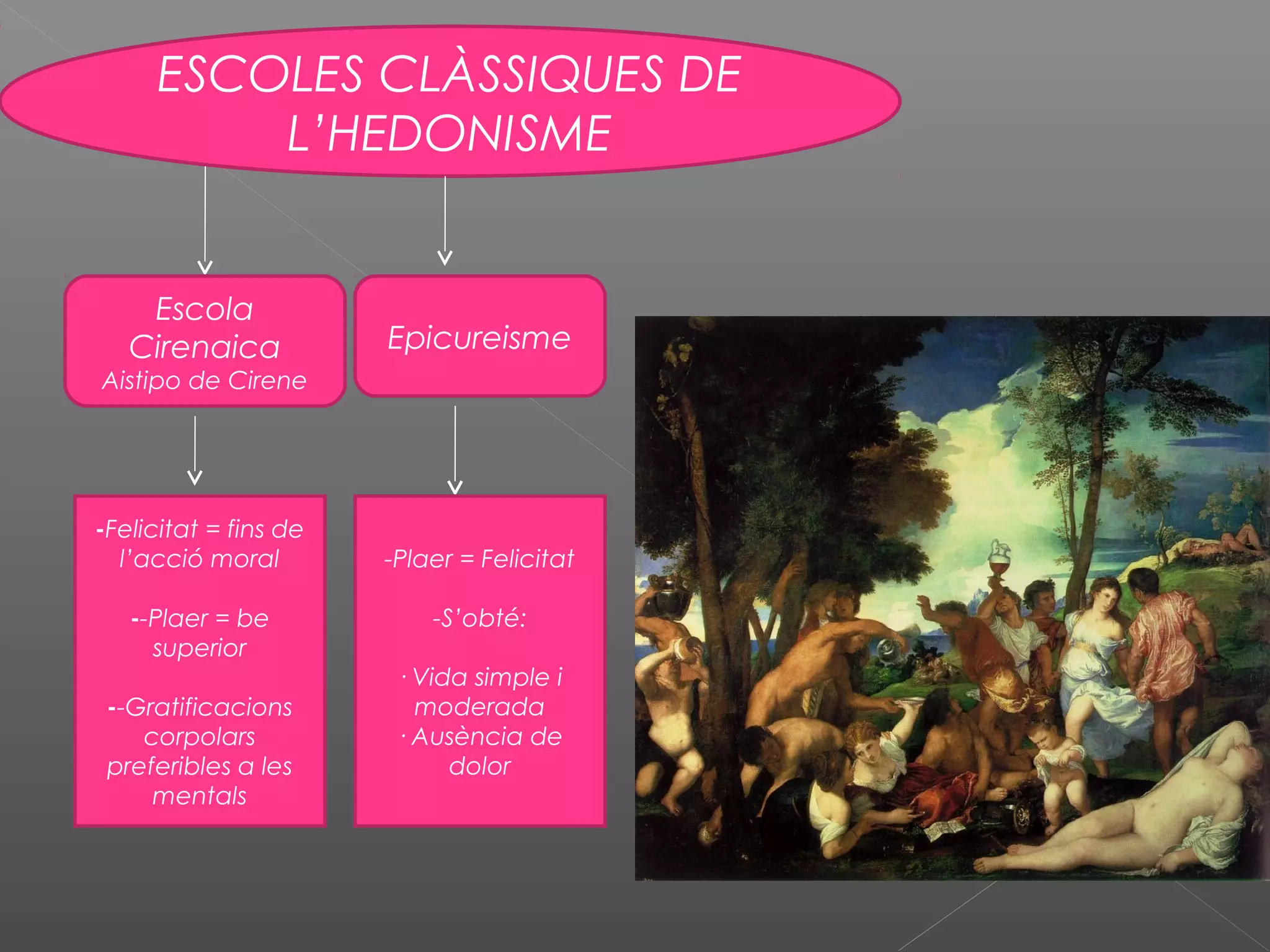 Hedonisme | PPT