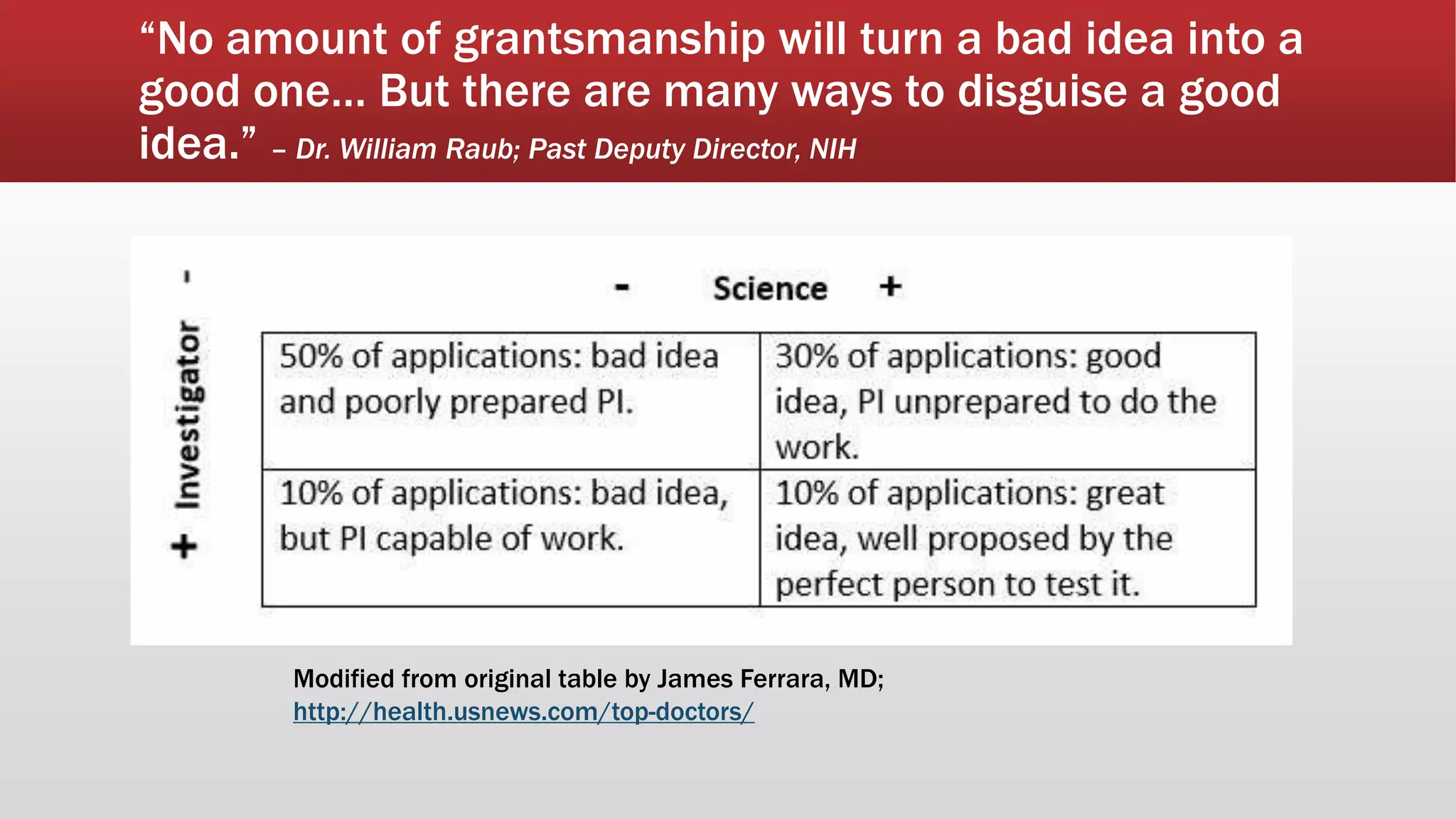 Dissecting the Critical Specific Aims Page of an NIH Grant by Madison ...