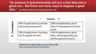Dissecting the Critical Specific Aims Page of an NIH Grant by Madison ...