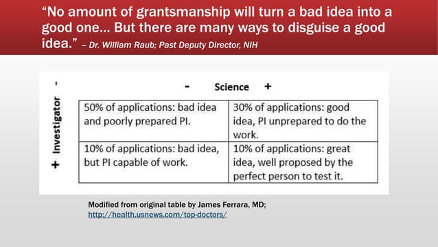 Dissecting the Critical Specific Aims Page of an NIH Grant by Madison ...
