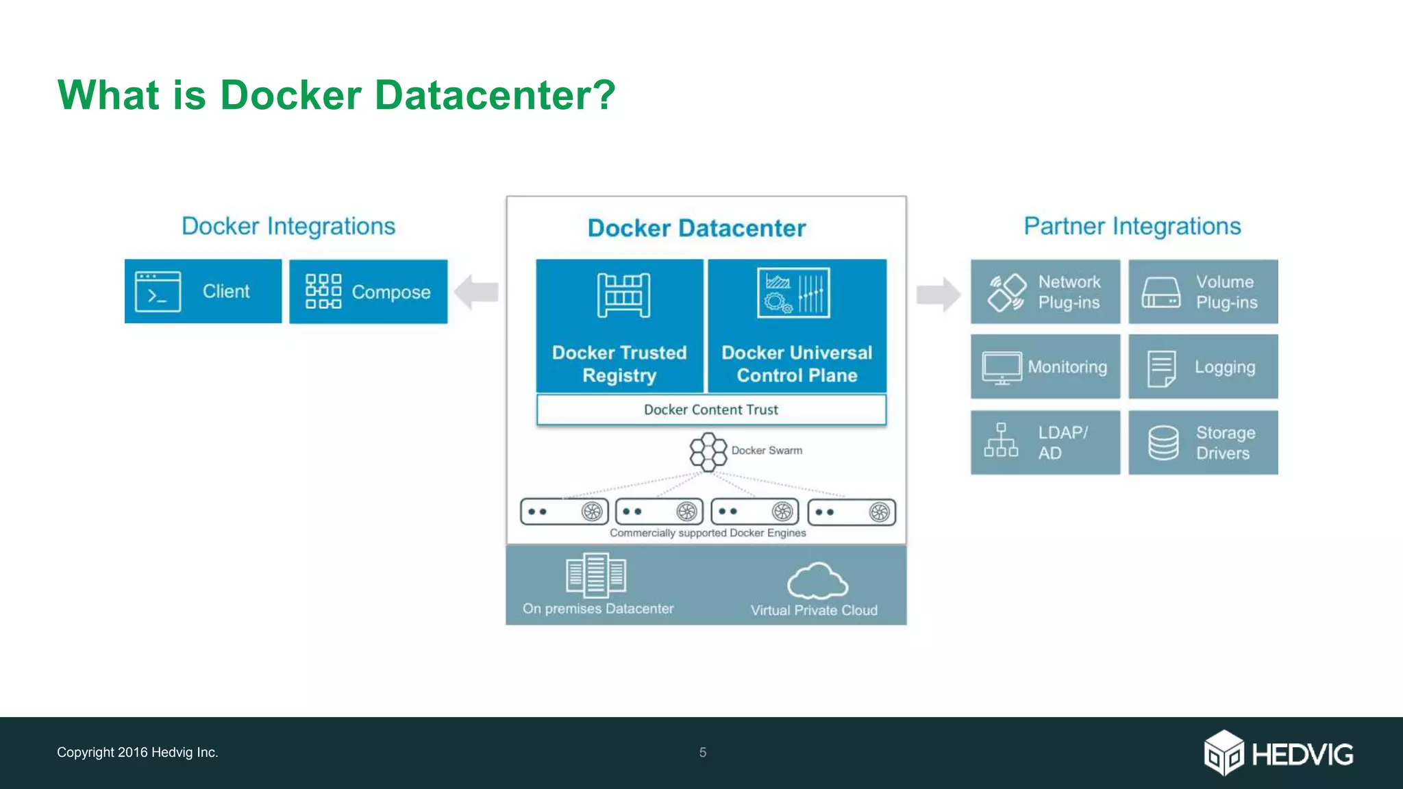 Hedvig & Docker Datacenter | PPT