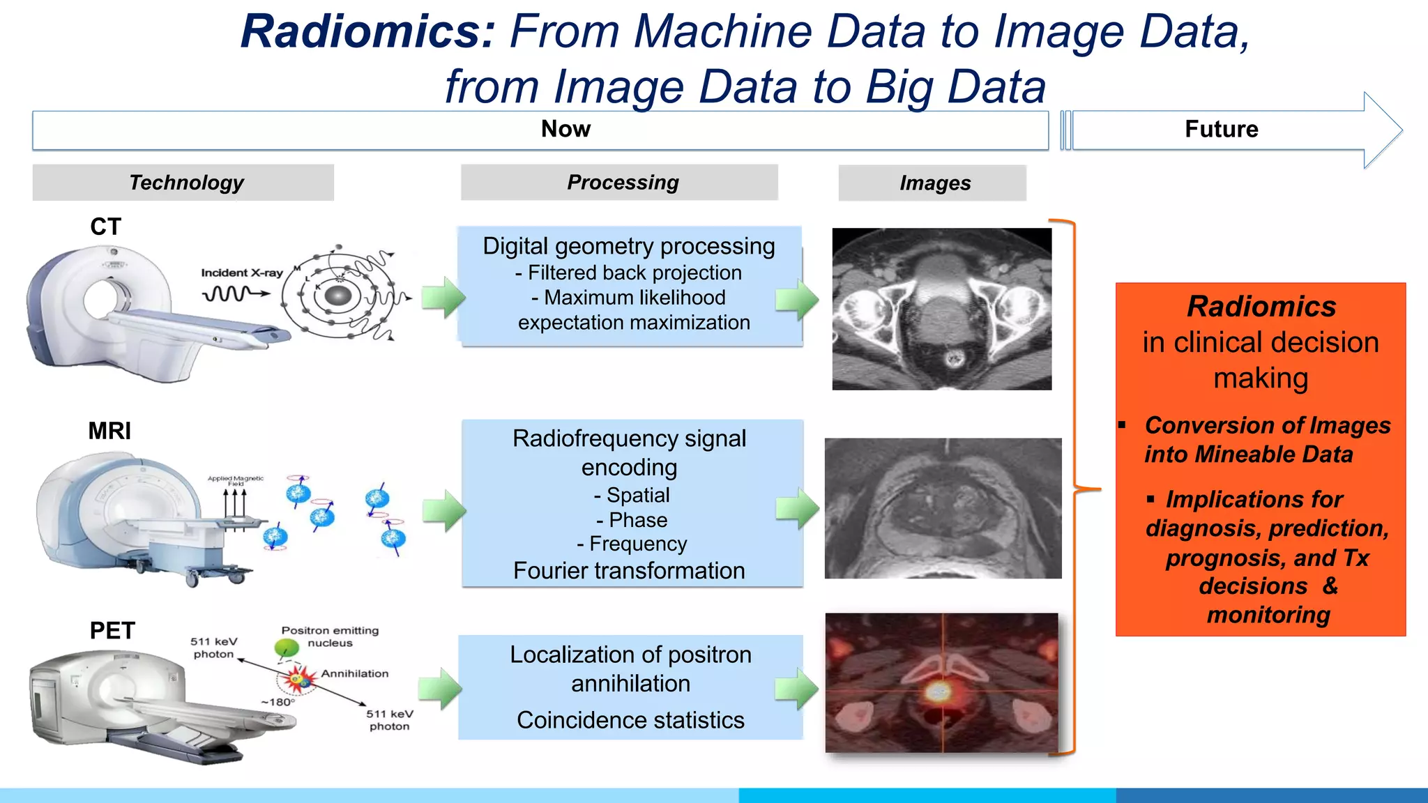 Radiomics in Oncology | PPTX