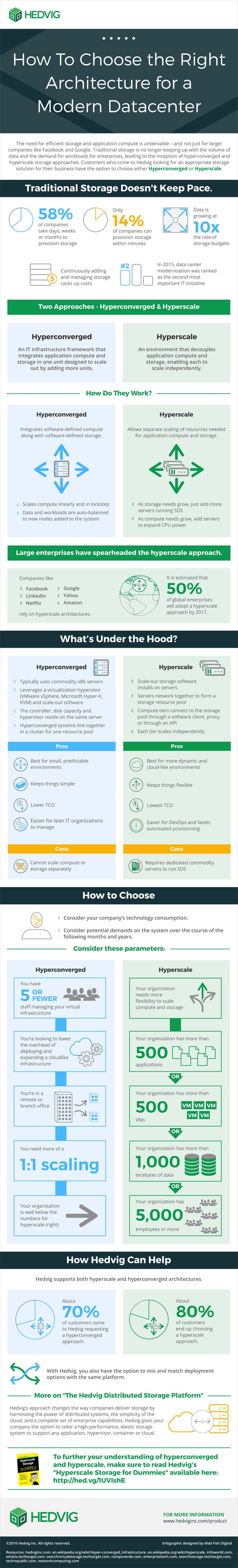 Hedvig hyperconverged vs_hyperscale | PDF