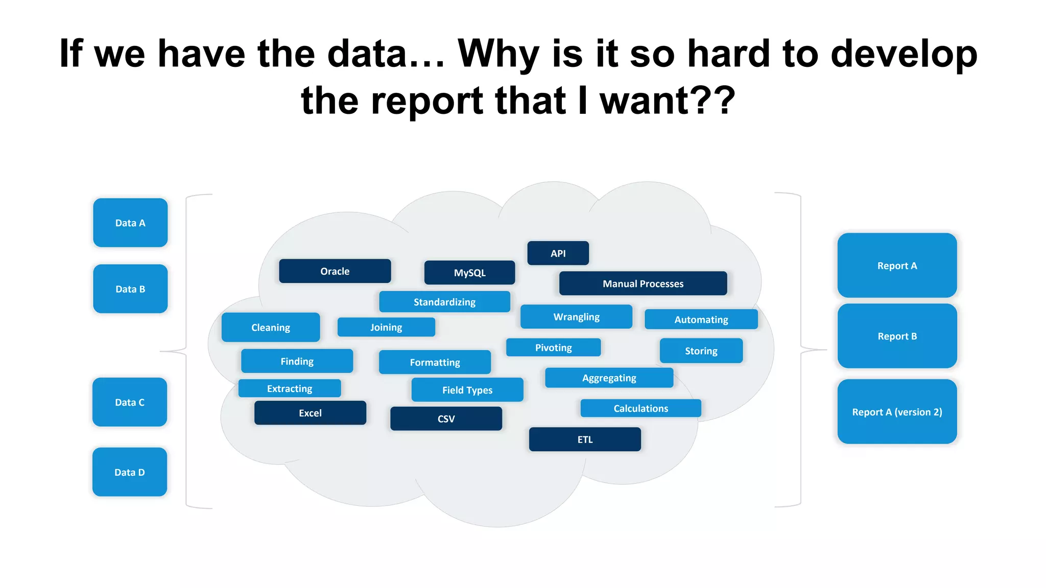 HEDW-2020-Using-Data-Virtualization-to-Break-Down-Data-Silos.pptx