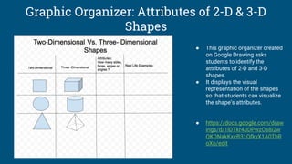 Tech module #3: teaching geometry in the primary grades (grade 1) | PPTX