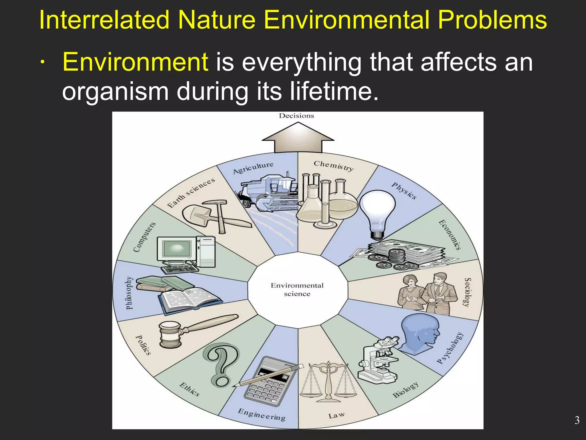 HEE Chapter 1 "Environmental Interrelationships" | PPT