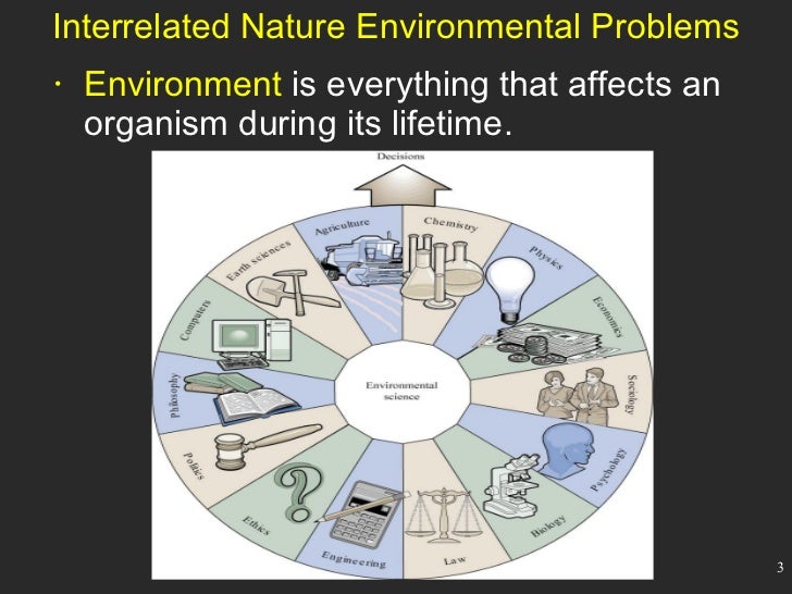 HEE Chapter 1 "Environmental Interrelationships"
