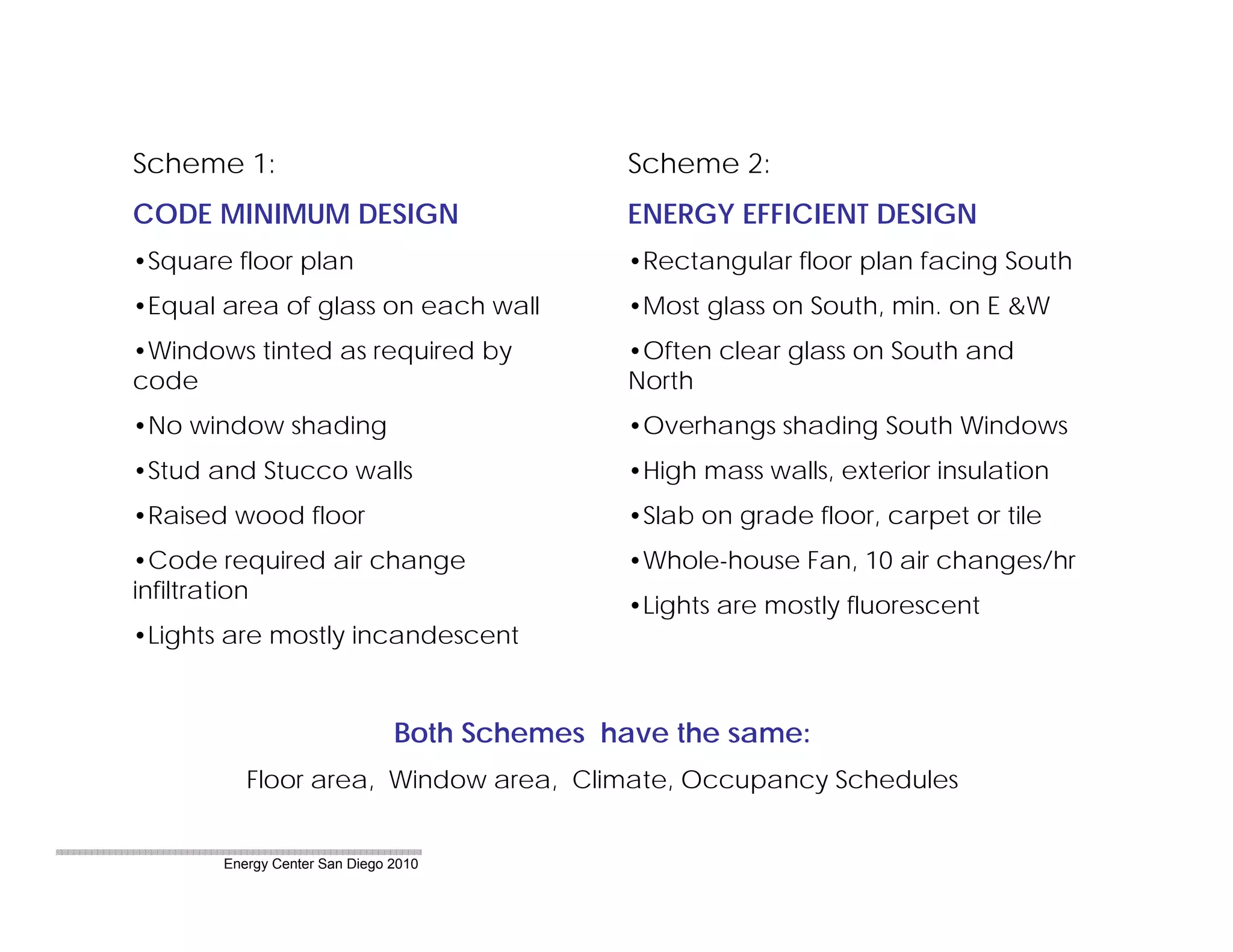 HEED - Home Energy Efficient Design | PDF