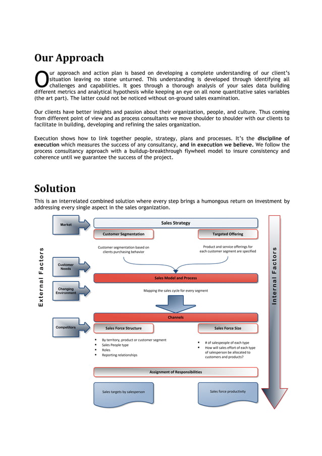 Heed Presentation | PDF