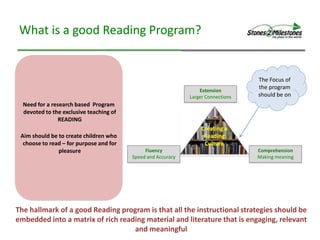 Teaching reading as an EFA priority | PPT