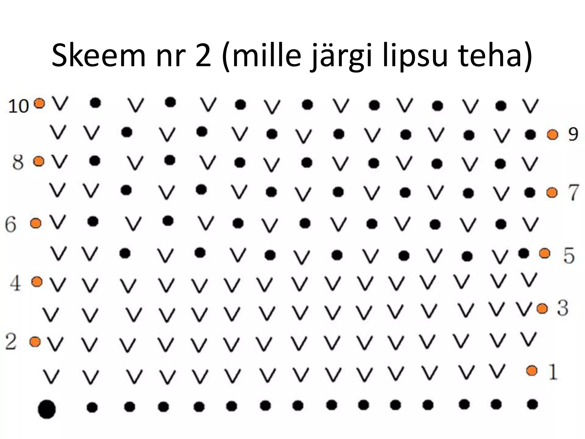 Heegeldamine - lips | PPT