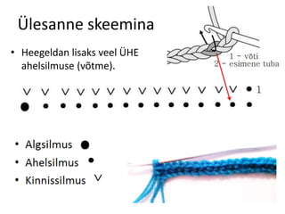 Heegeldamine - lips | PPTX