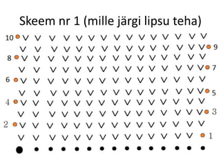 Heegeldamine - lips | PPTX