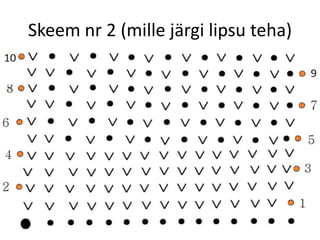 Heegeldamine - lips | PPTX