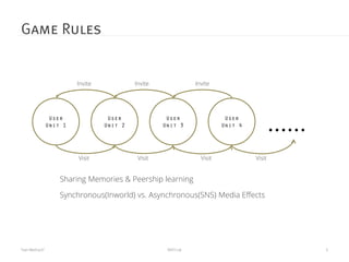 Gamify Your Team Design Thinking : Experimental Study on a Co-Evolution ...