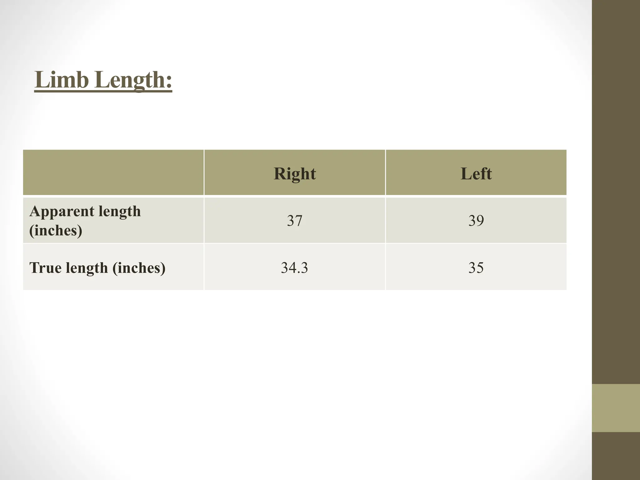 Calcaneus fracture of bilateral feet: Examination, Investigation ...