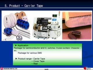 HEESUNG METAL LTD. introduction | PDF