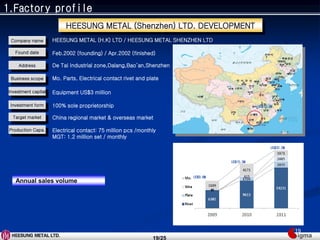 HEESUNG METAL LTD. introduction | PDF
