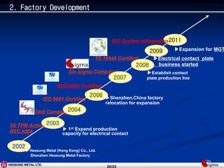 HEESUNG METAL LTD. introduction | PDF