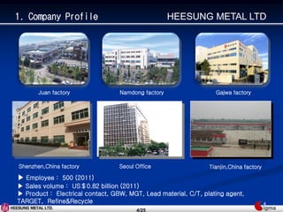 HEESUNG METAL LTD. introduction | PDF