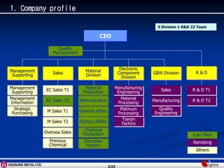 HEESUNG METAL LTD. introduction | PDF