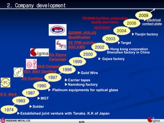HEESUNG METAL LTD. introduction | PDF