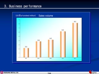 HEESUNG METAL LTD. introduction | PDF