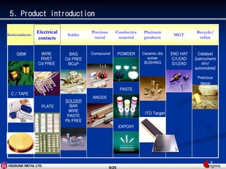 HEESUNG METAL LTD. introduction | PDF