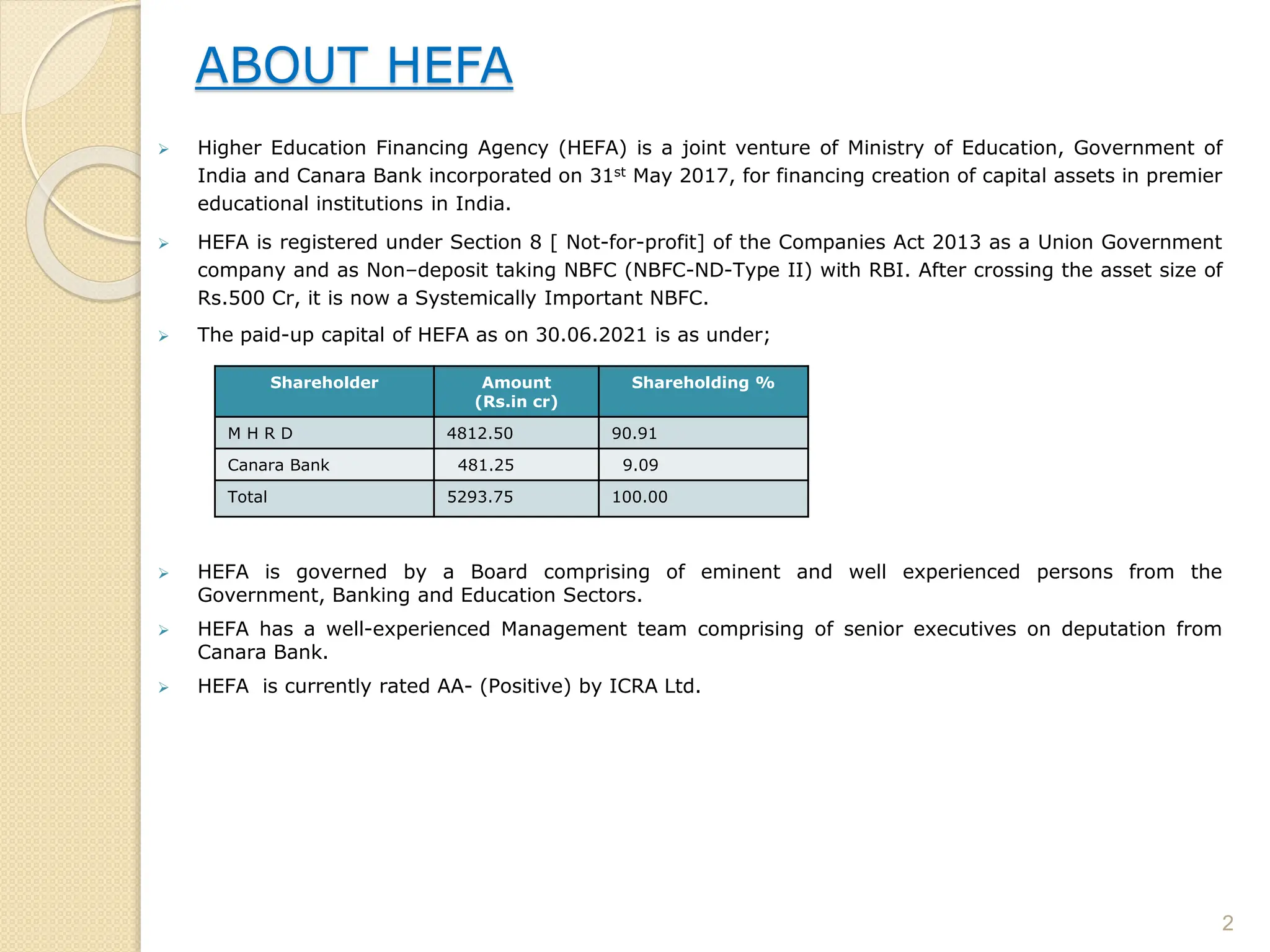 Presentation on HEFA Webinar for NIT.pptx