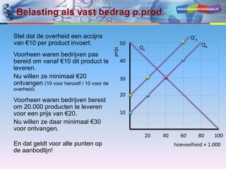 Heffing vast vc | PPTX | Business Accounting & Finance | Business