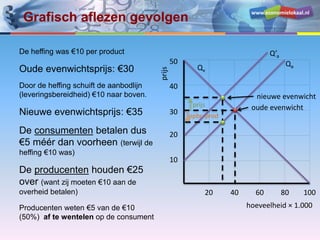 Heffing vast vc | PPTX | Business Accounting & Finance | Business