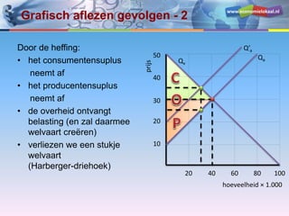Heffing vast vc | PPTX