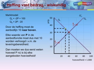 Heffing vast vc | PPTX | Business Accounting & Finance | Business