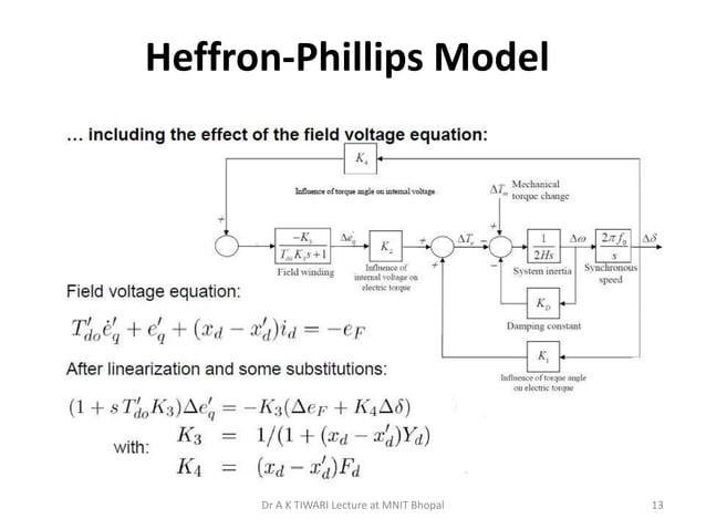 Heffron phillips model | PPSX