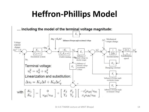 Heffron phillips model | PPSX