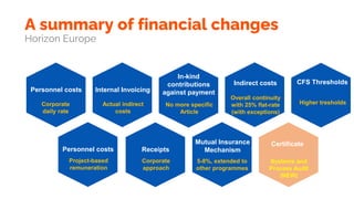 Horizon Europe financial rules | PDF