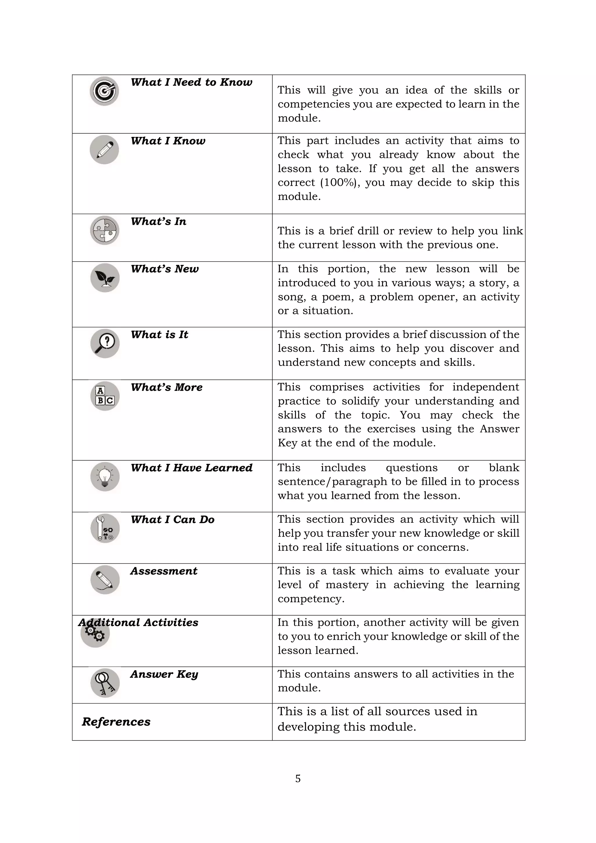HE_FOS_GR7-9_Q1_MODULE-1 for student.pdf