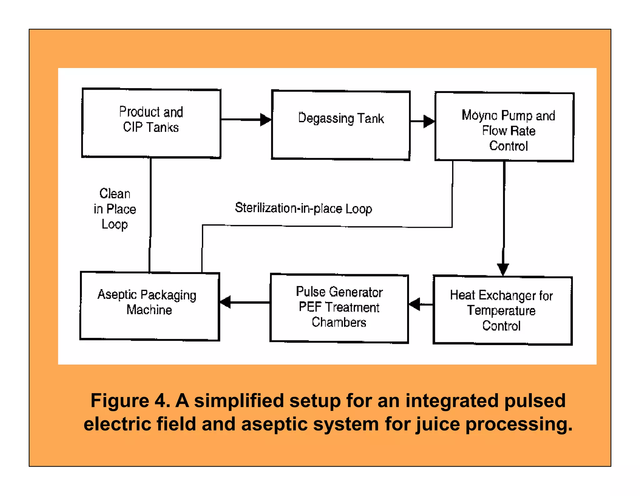 high intensity pulsed electric field processingpptx | PPTX