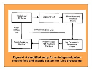 high intensity pulsed electric field processingpptx | PPTX
