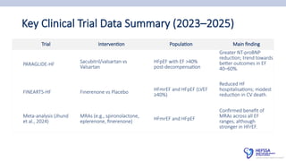 HeFSSA_HF_GP_Meetings_2025_Treatment_of_HFPEF_by_M_Mpe.pptx