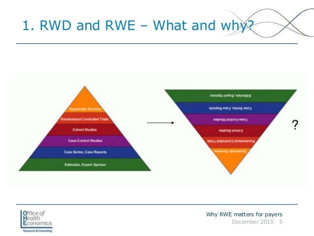 Why RWE Matters to Payers: Incorporating RWE in Health Economic Analy…