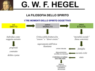 Hegel | PDF