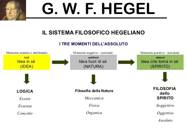 Hegel