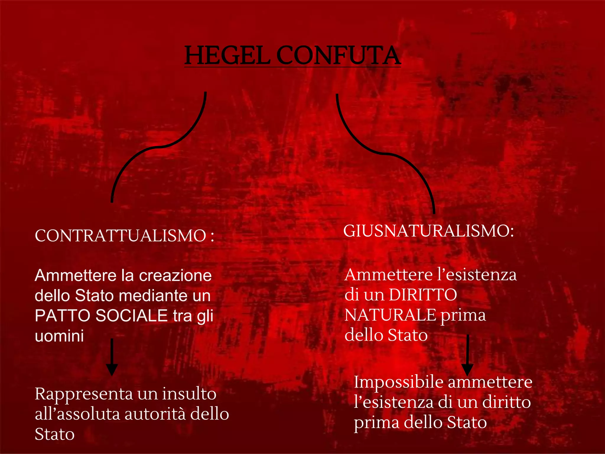 Filosofia politica di Hegel. | PPTX