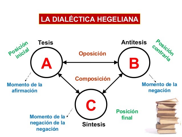 Hegel
