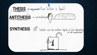 Hegel's Dialectical Materialism, concept, works, example | PPTX