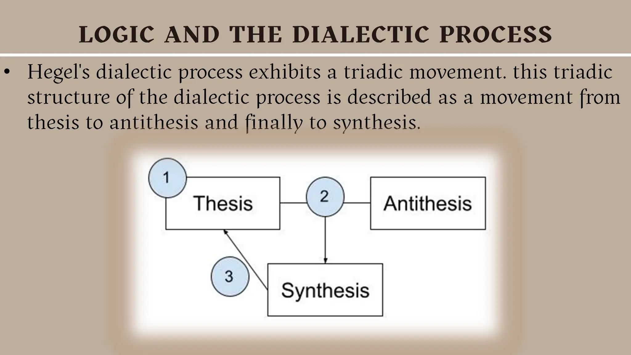 HEGEL power point presentation. triadic movement. | PPT