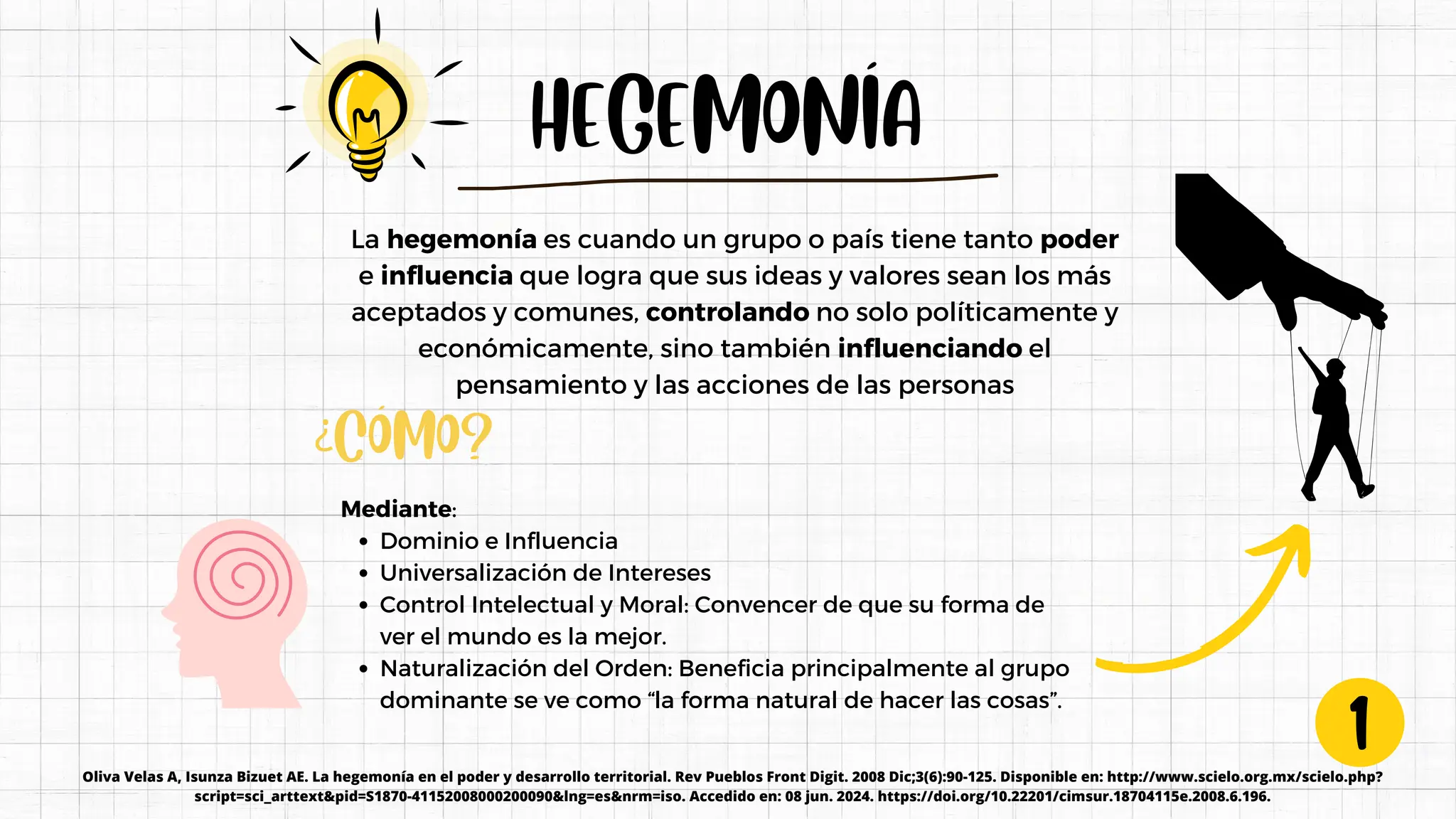 Evolución de la hegemonía a lo largo de la historia | PDF